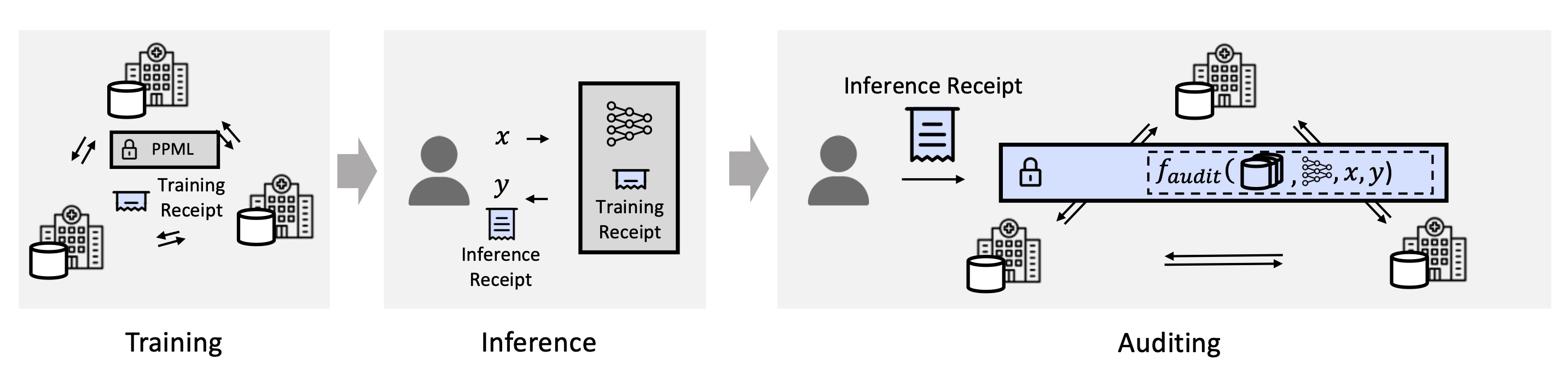 Holding Secrets Accountable: Auditing Privacy-Preserving Machine Learning | Christian Knabenhans